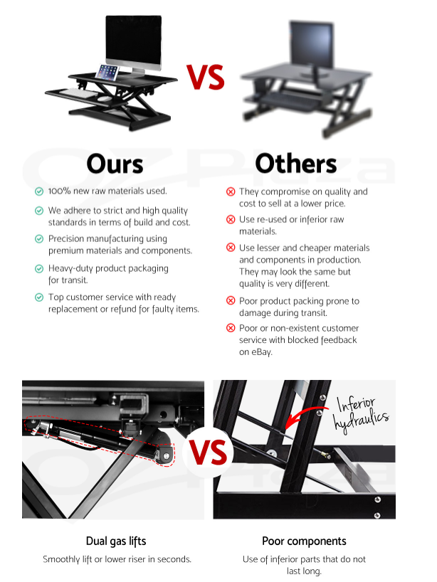 Sit Stand Desk Comparison – Sit To Stand Vs Others - BuyDirectOnline