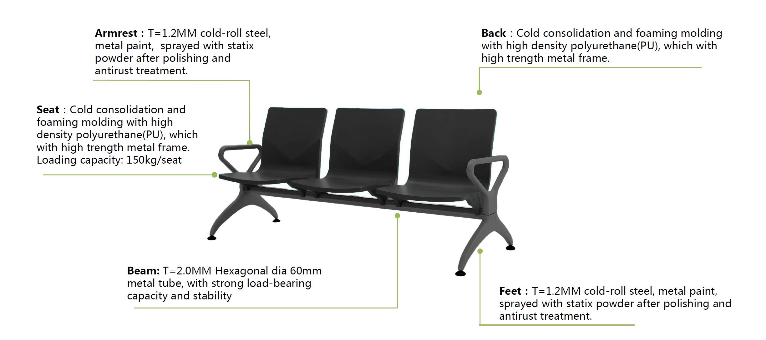 BDO Beam Seating - Quality Product | BDO Furniture